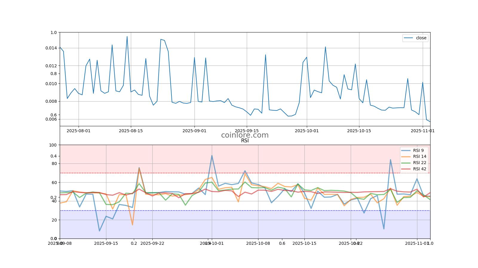 PureFi RSI indicator