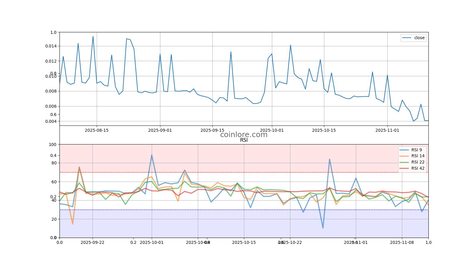 PureFi RSI indicator