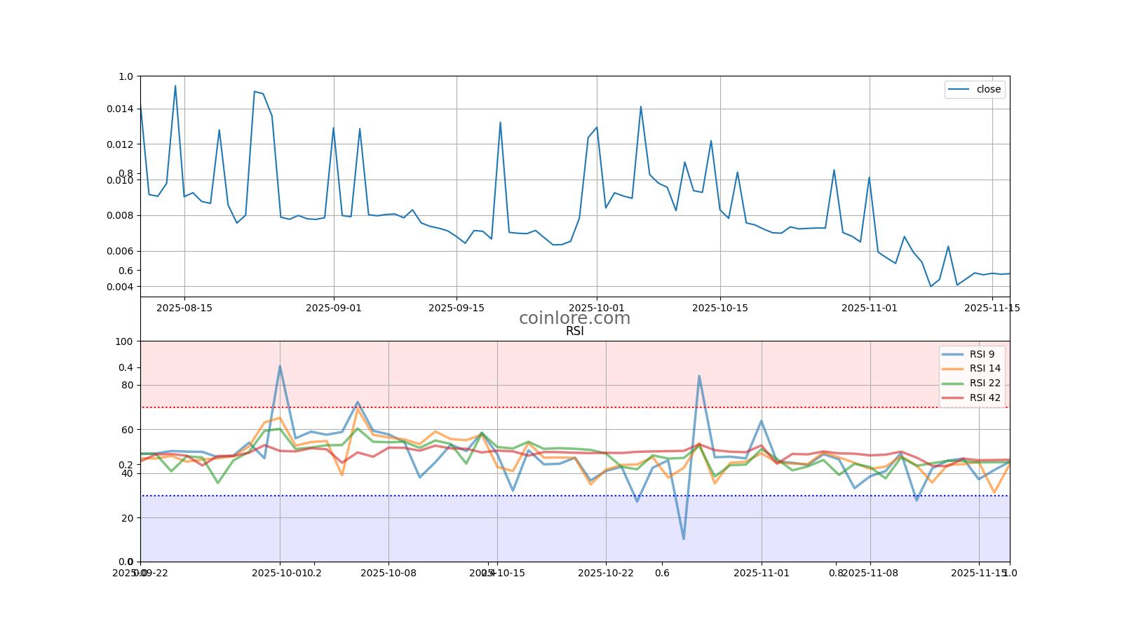 PureFi RSI indicator