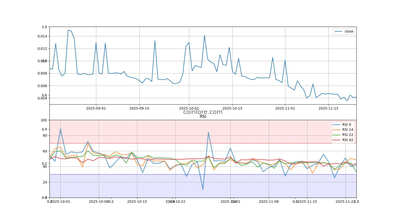 PureFi RSI indicator