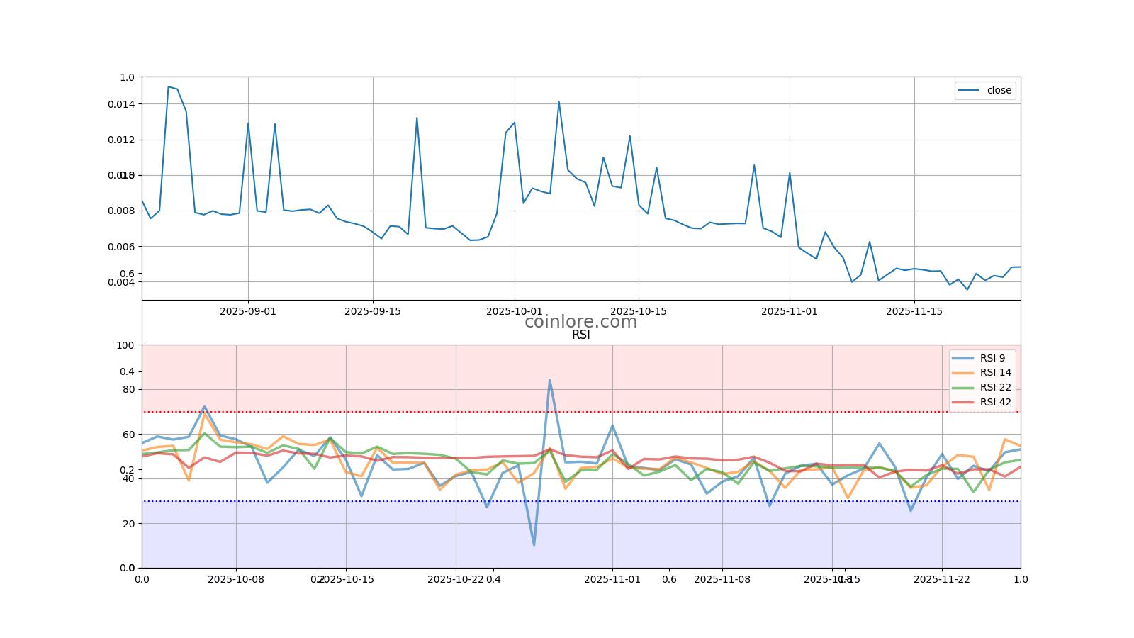 PureFi RSI indicator