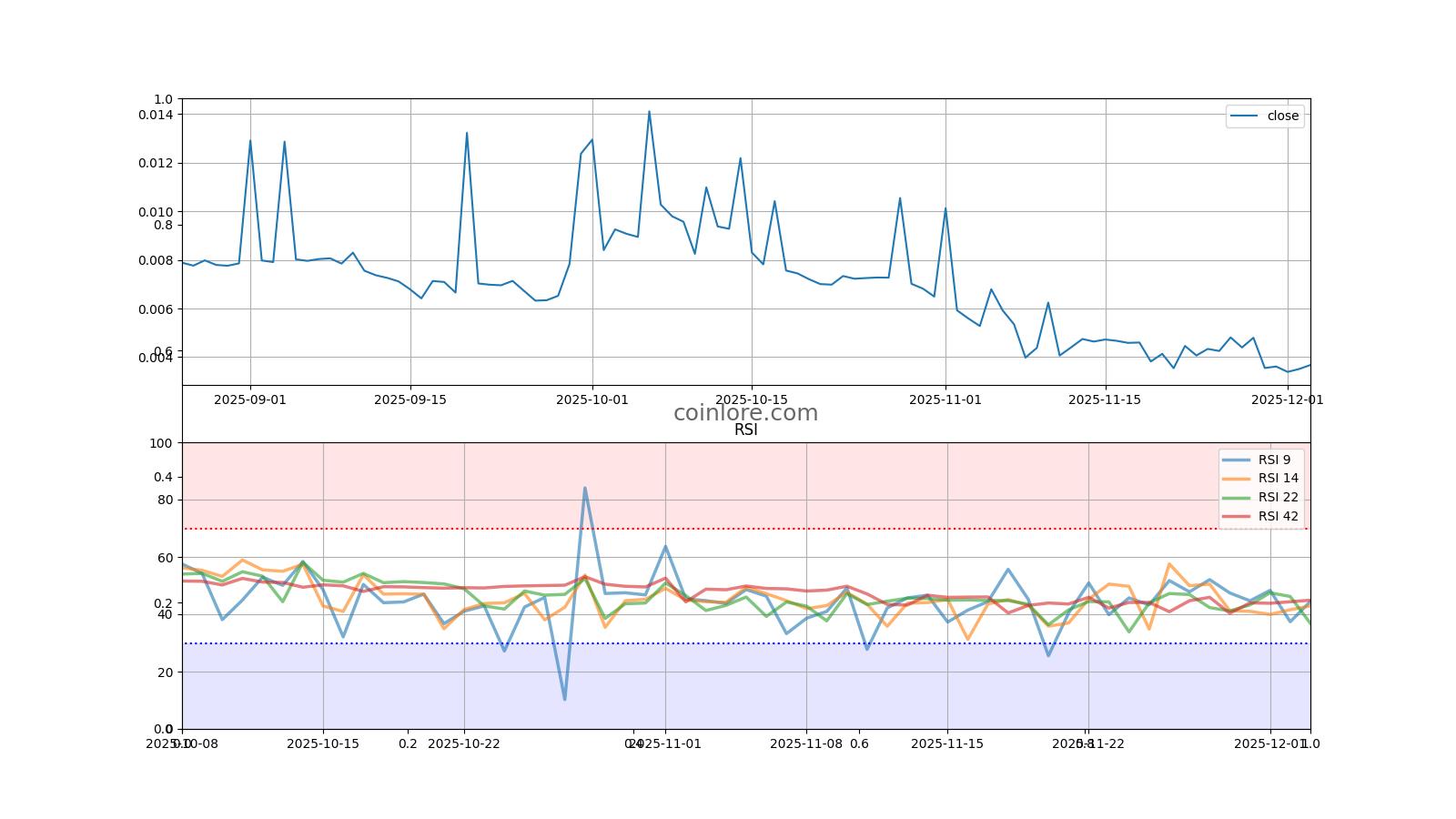 PureFi RSI indicator