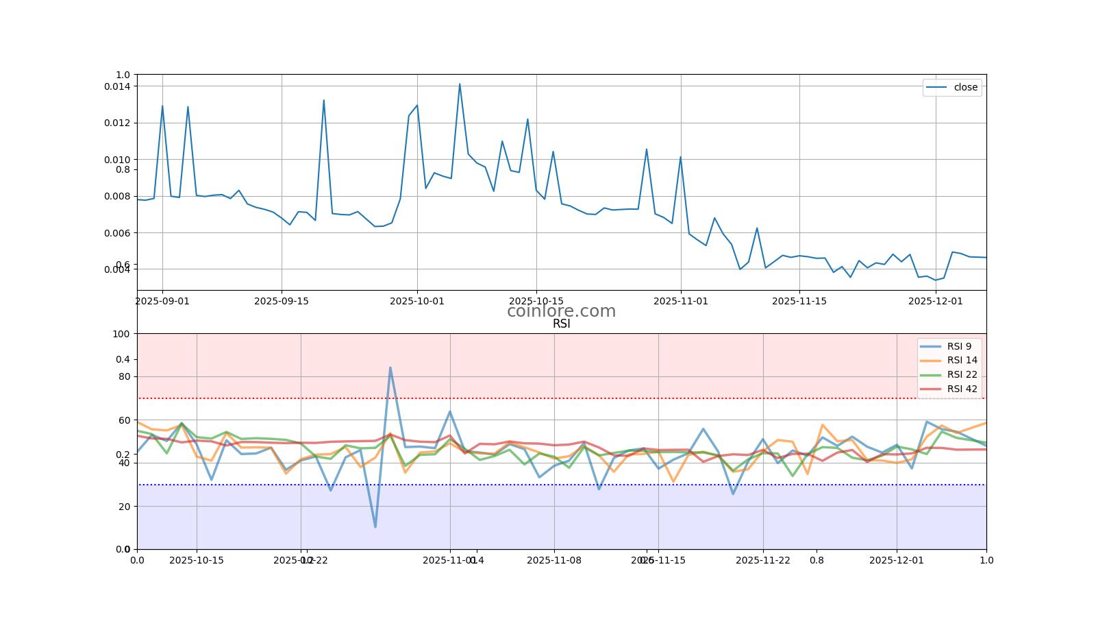 PureFi RSI indicator