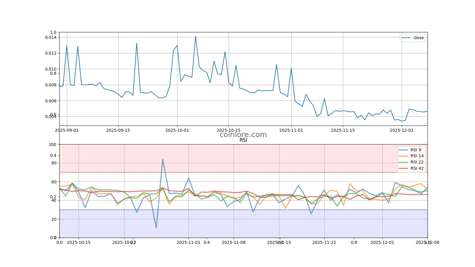 PureFi RSI indicator