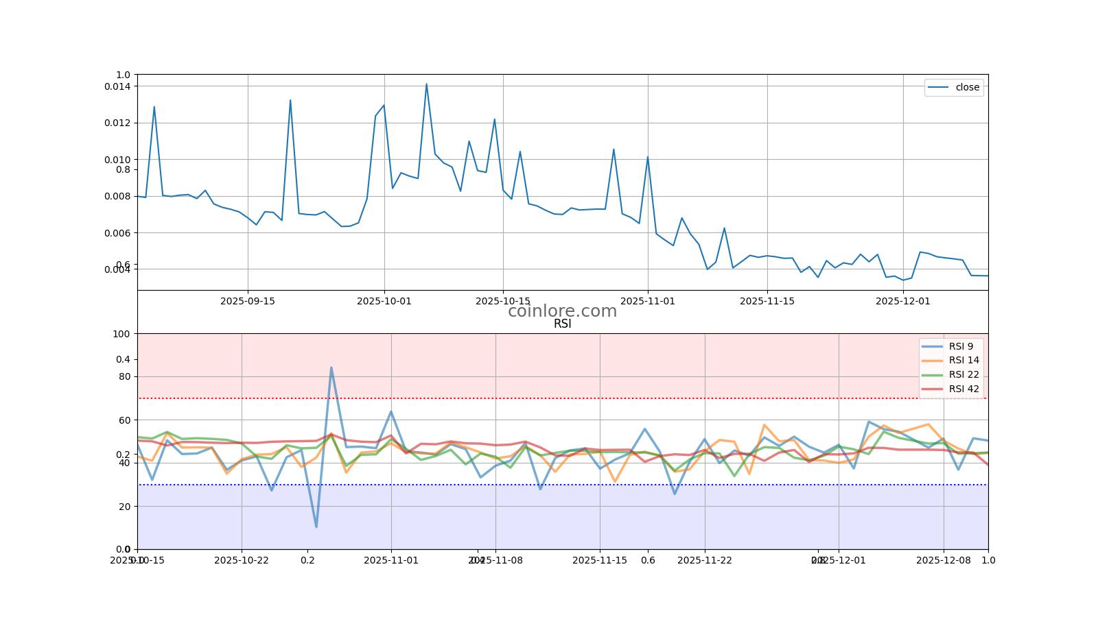 PureFi RSI indicator