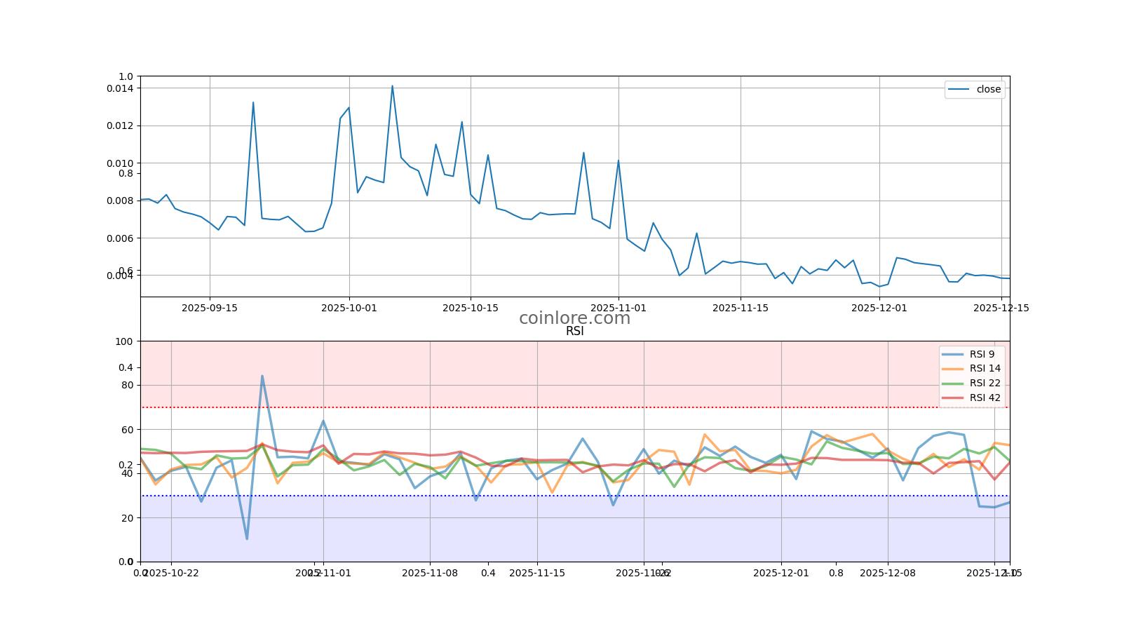 PureFi RSI indicator