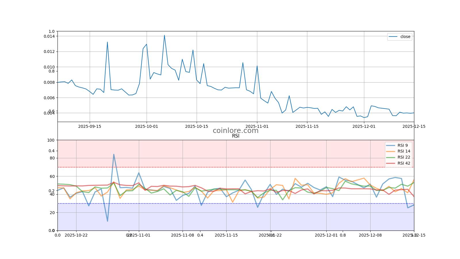 PureFi RSI indicator