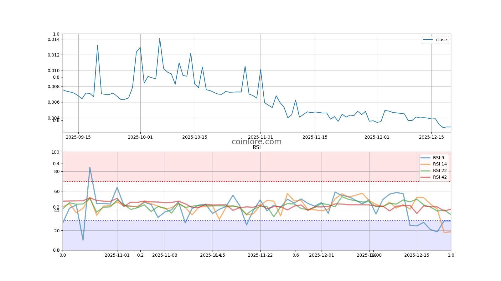 PureFi RSI indicator