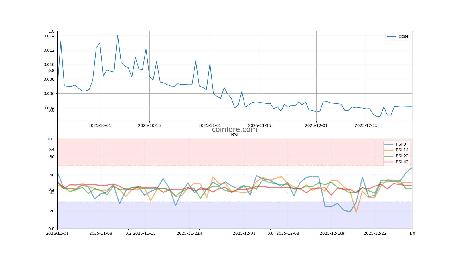 PureFi RSI indicator