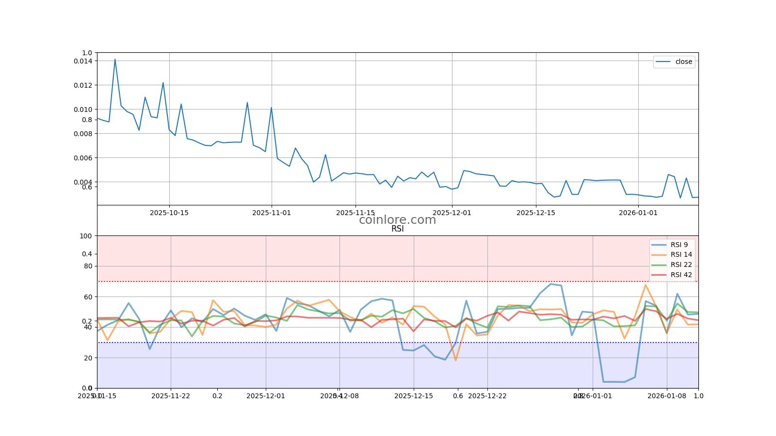 PureFi RSI indicator