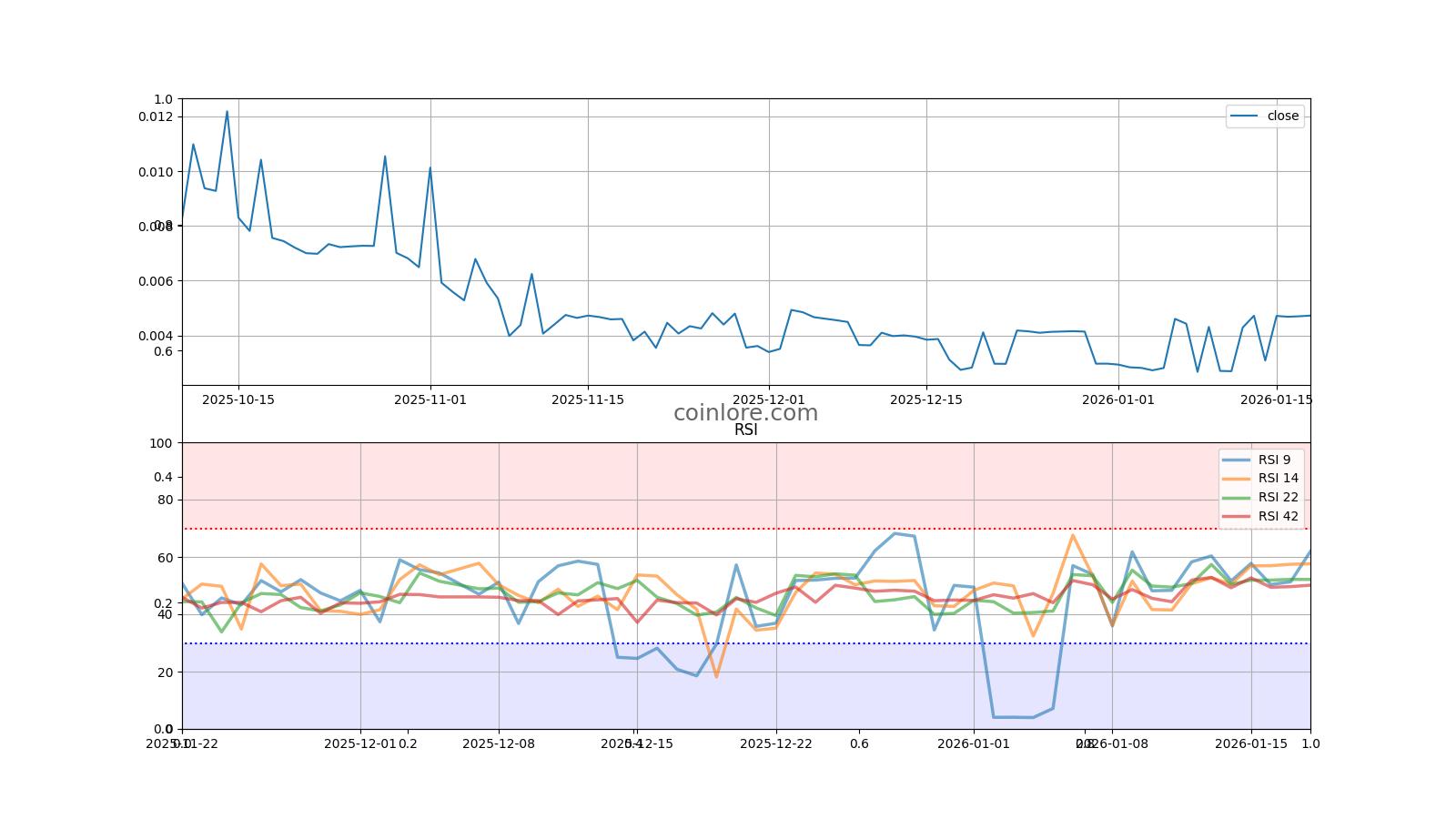 PureFi RSI indicator