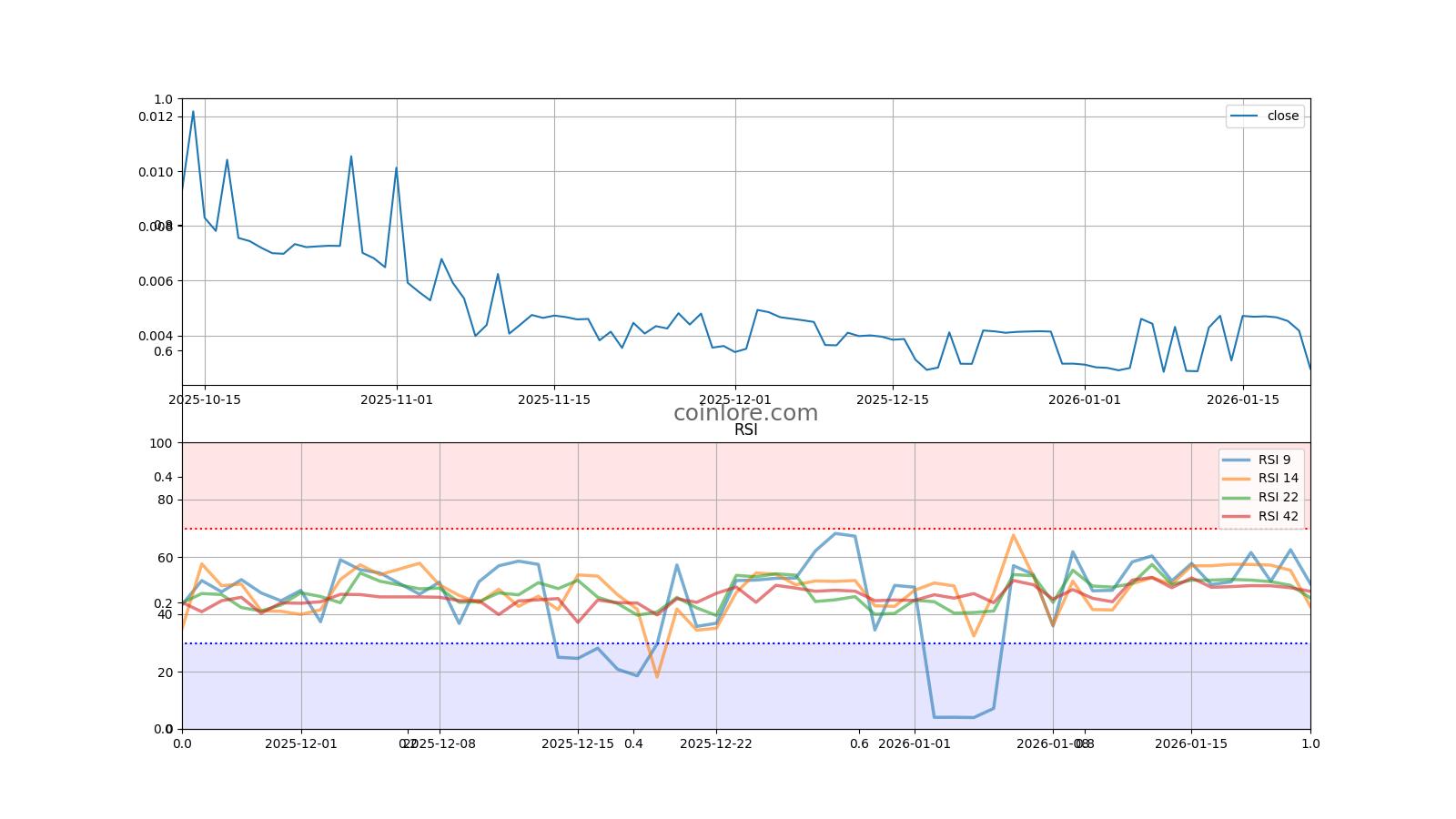 PureFi RSI indicator