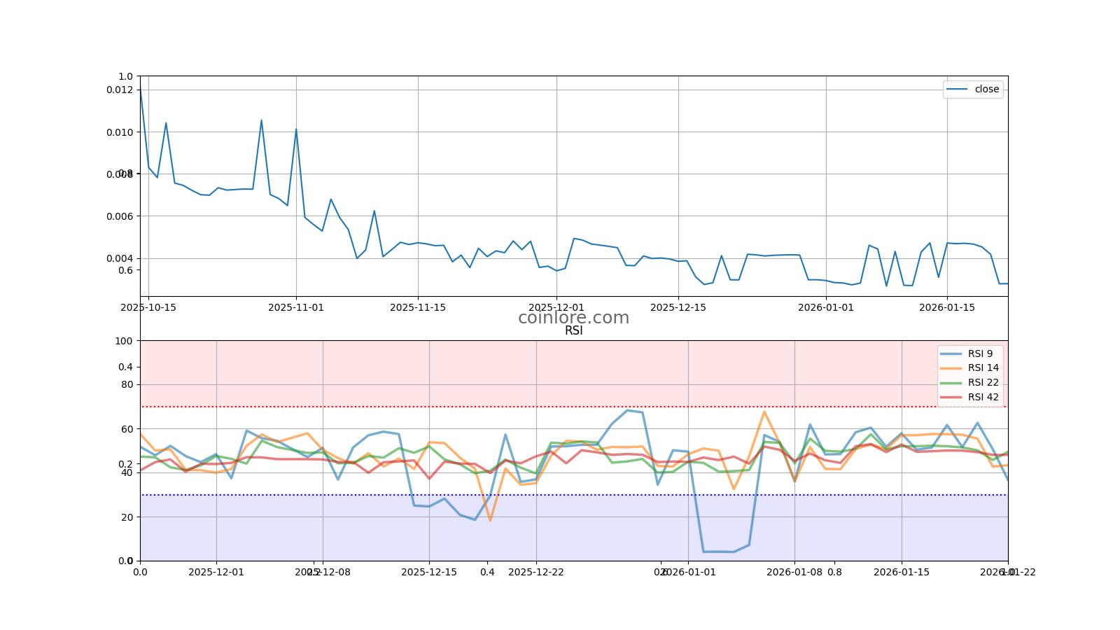 PureFi RSI indicator