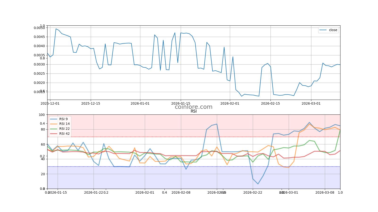 PureFi RSI indicator
