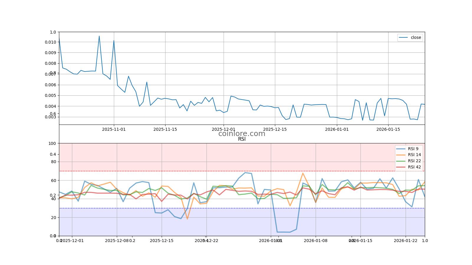 PureFi RSI indicator