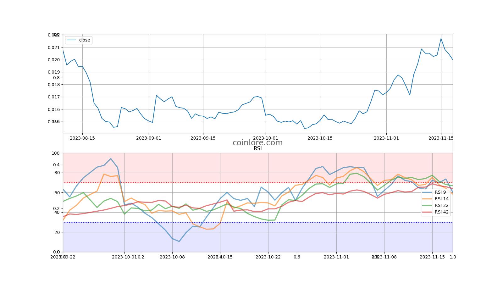 PureFi RSI indicator