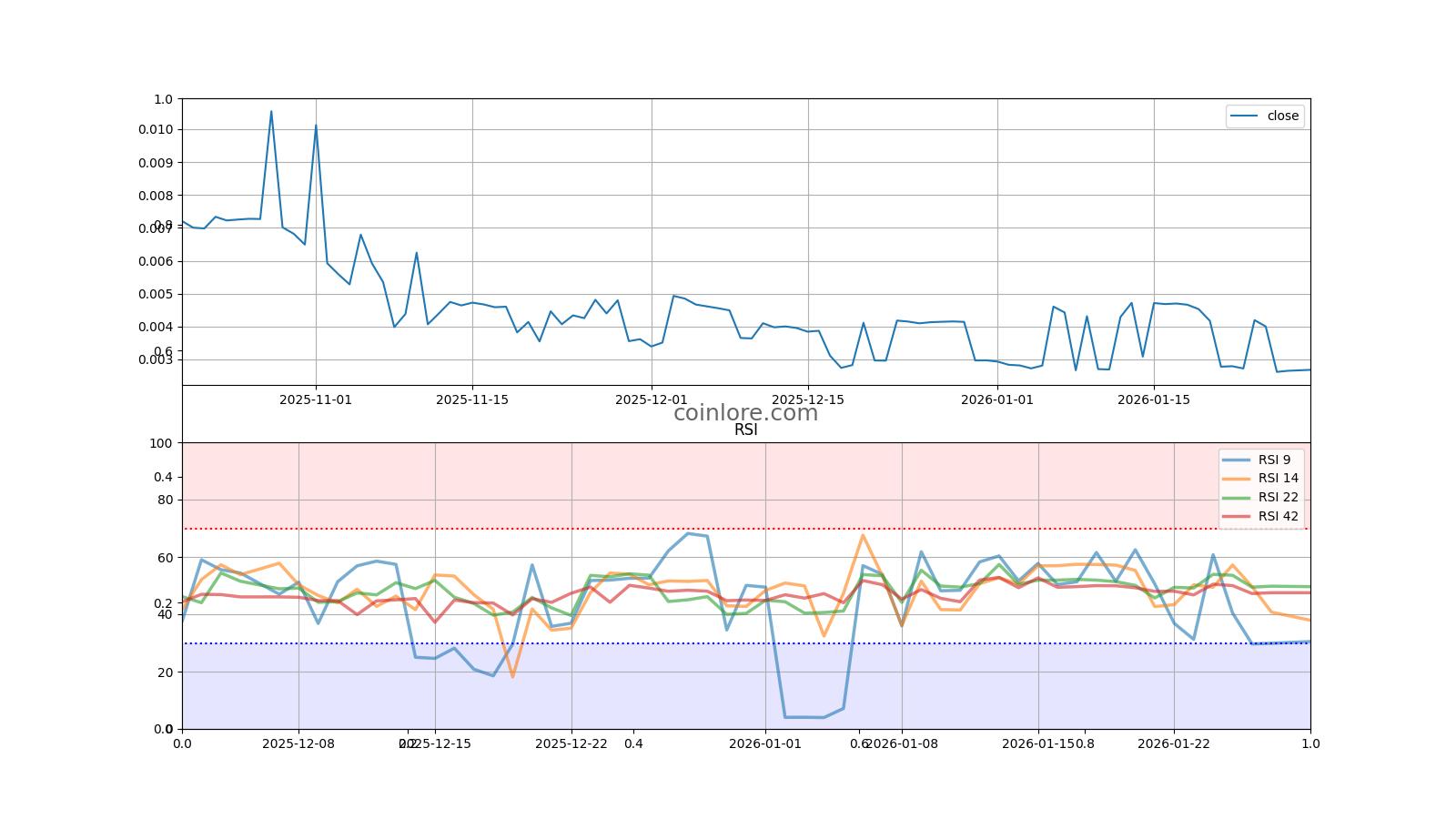 PureFi RSI indicator
