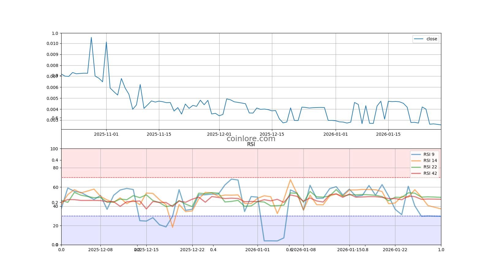 PureFi RSI indicator