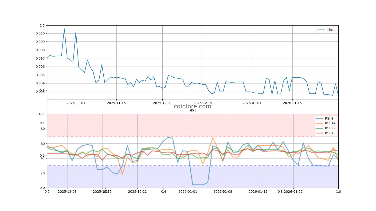 PureFi RSI indicator
