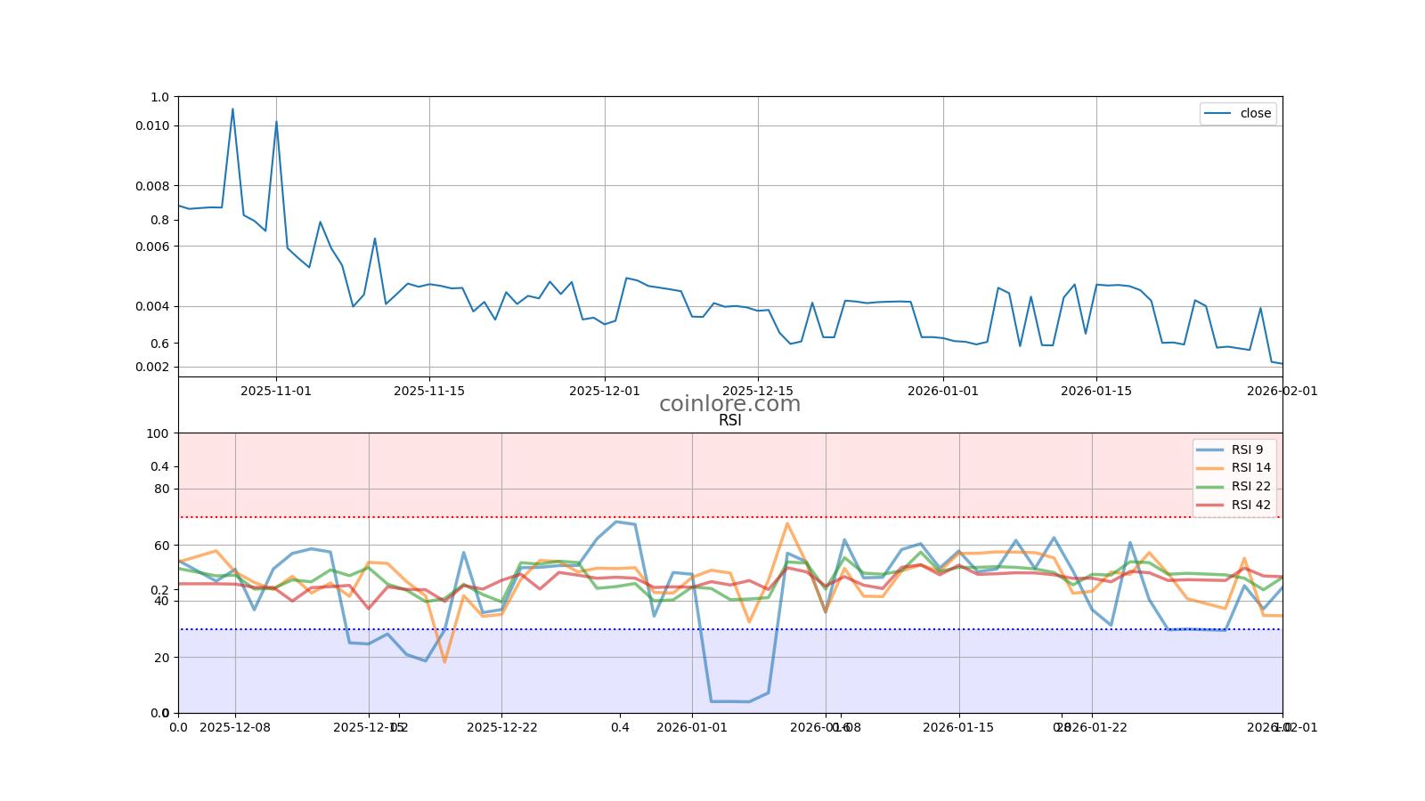 PureFi RSI indicator