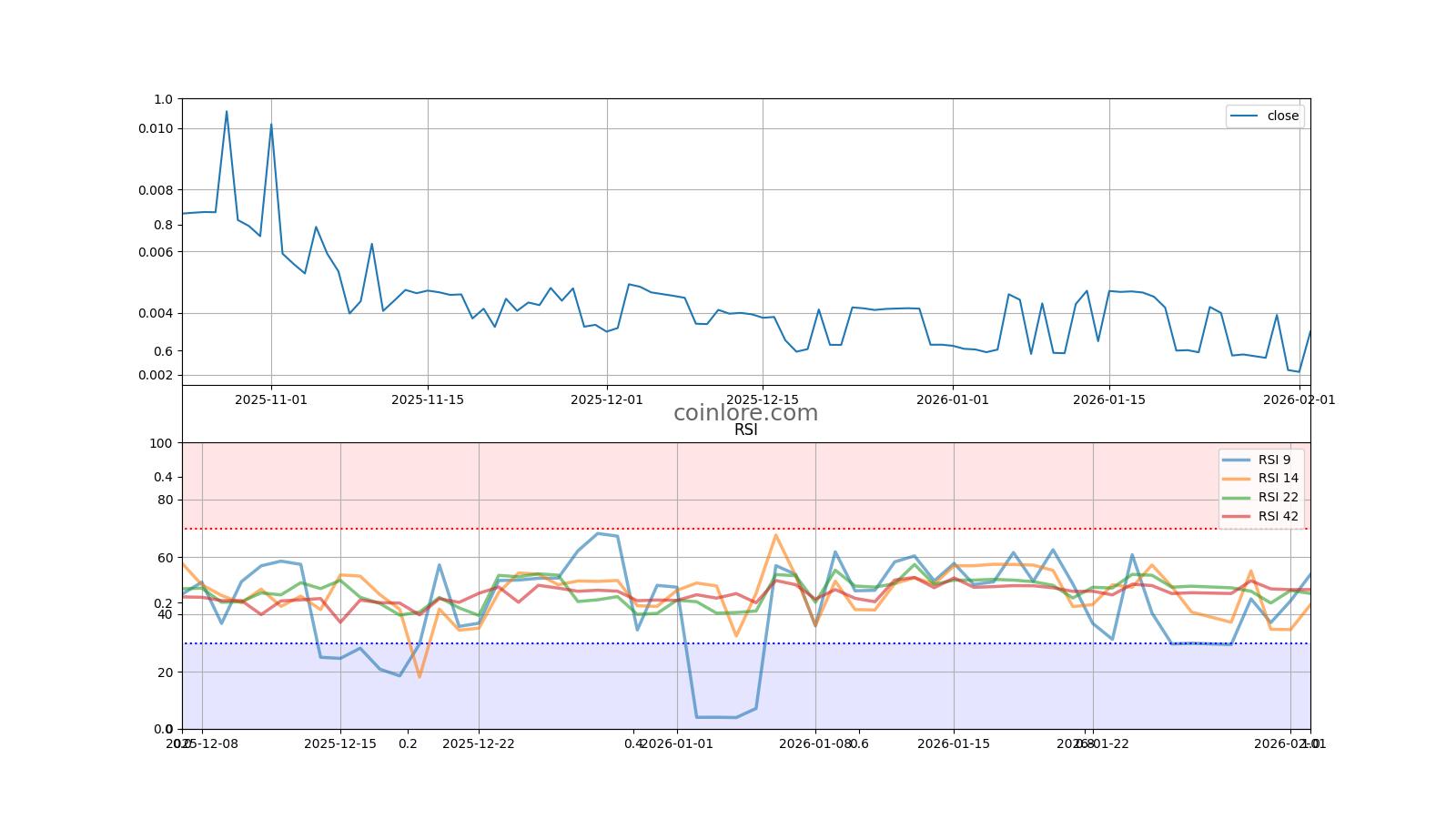 PureFi RSI indicator