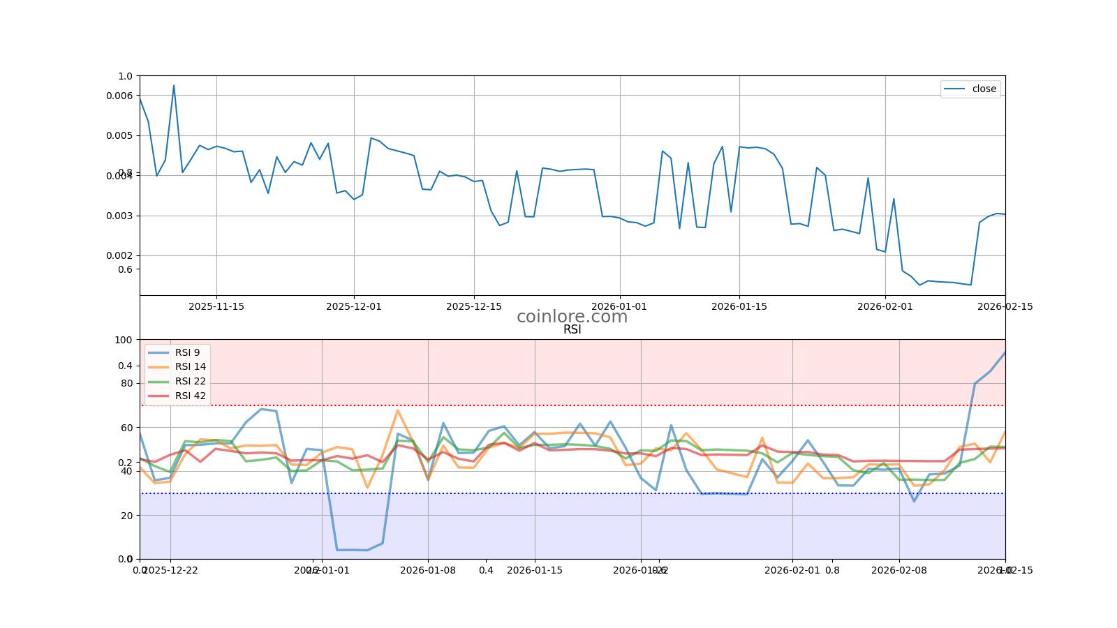 PureFi RSI indicator