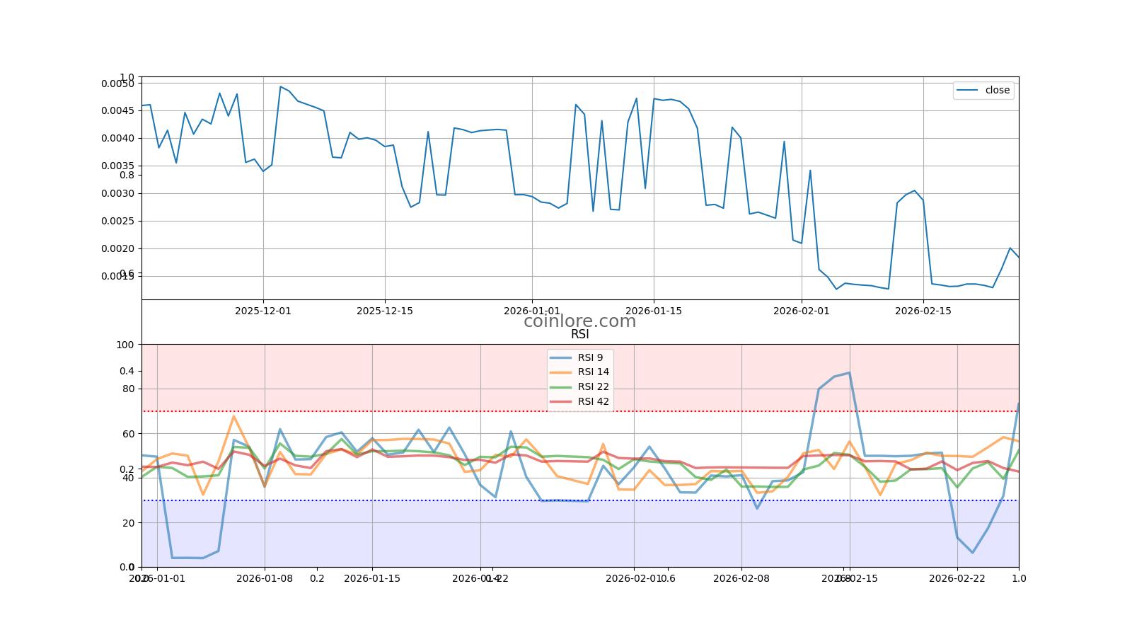 PureFi RSI indicator