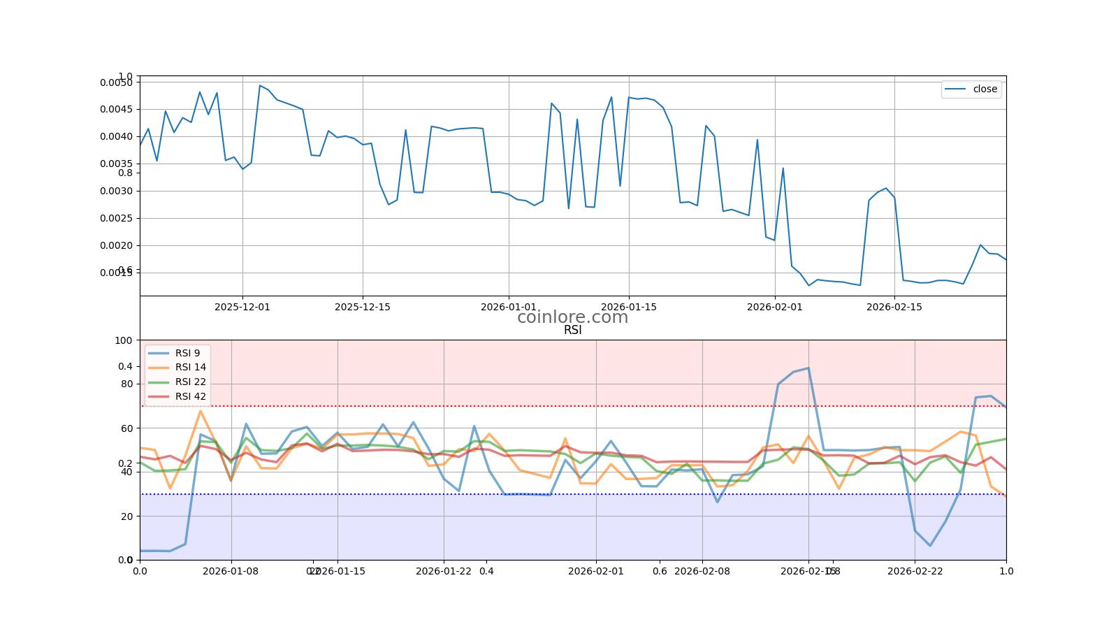 PureFi RSI indicator