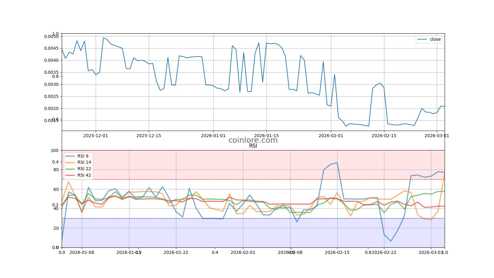 PureFi RSI indicator