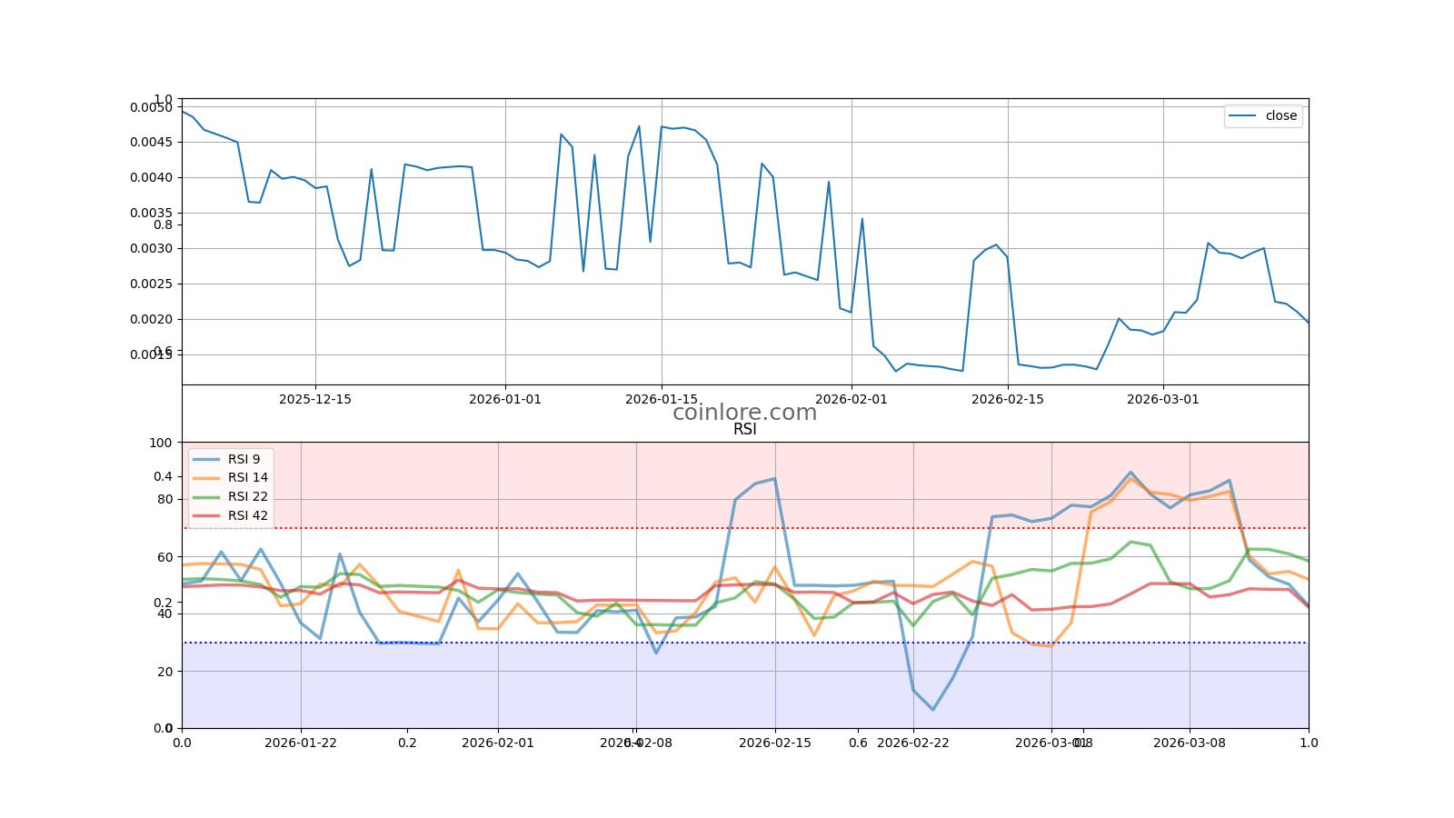 PureFi RSI indicator