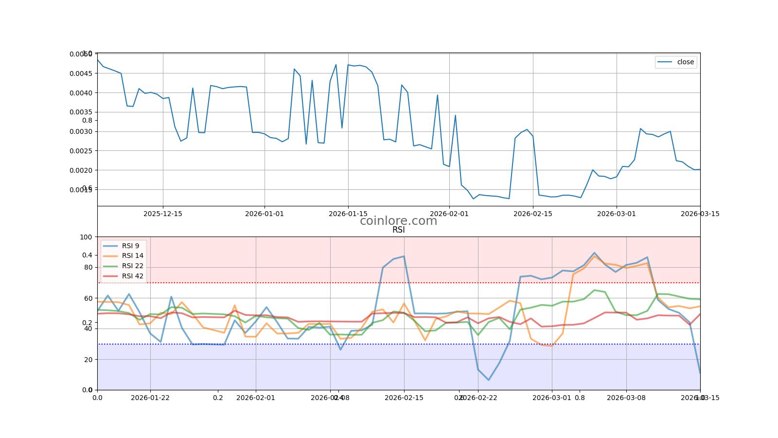 PureFi RSI indicator