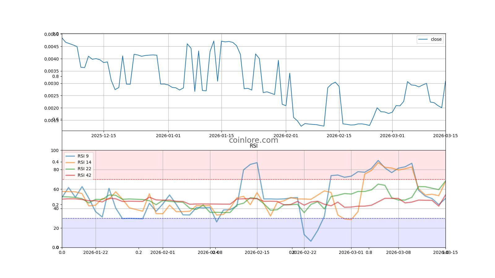 PureFi RSI indicator