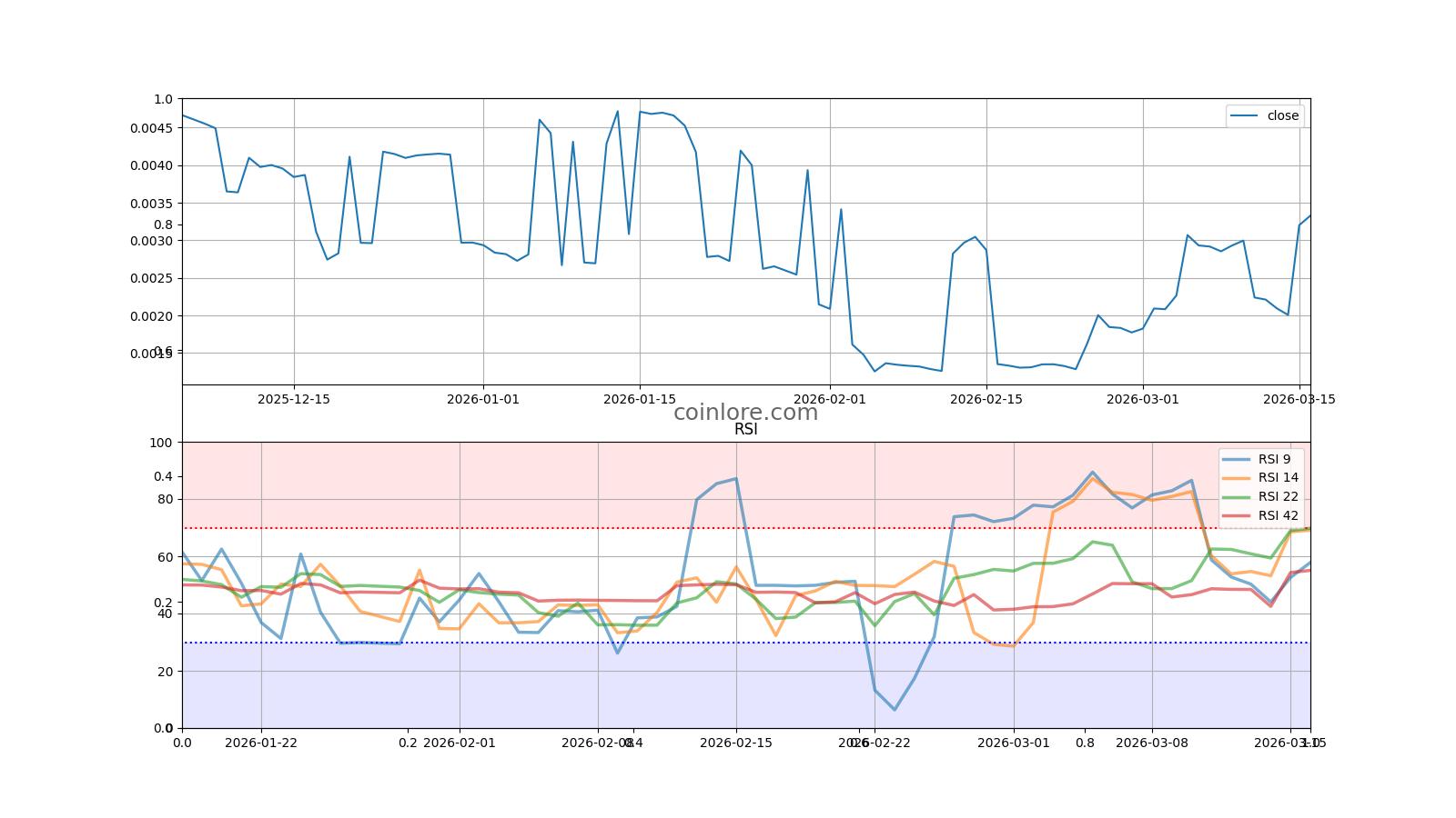 PureFi RSI indicator