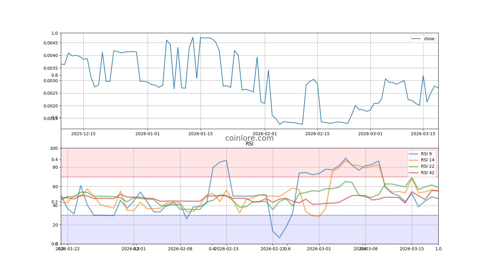 PureFi RSI indicator
