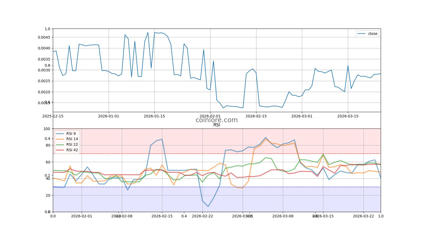 PureFi RSI indicator