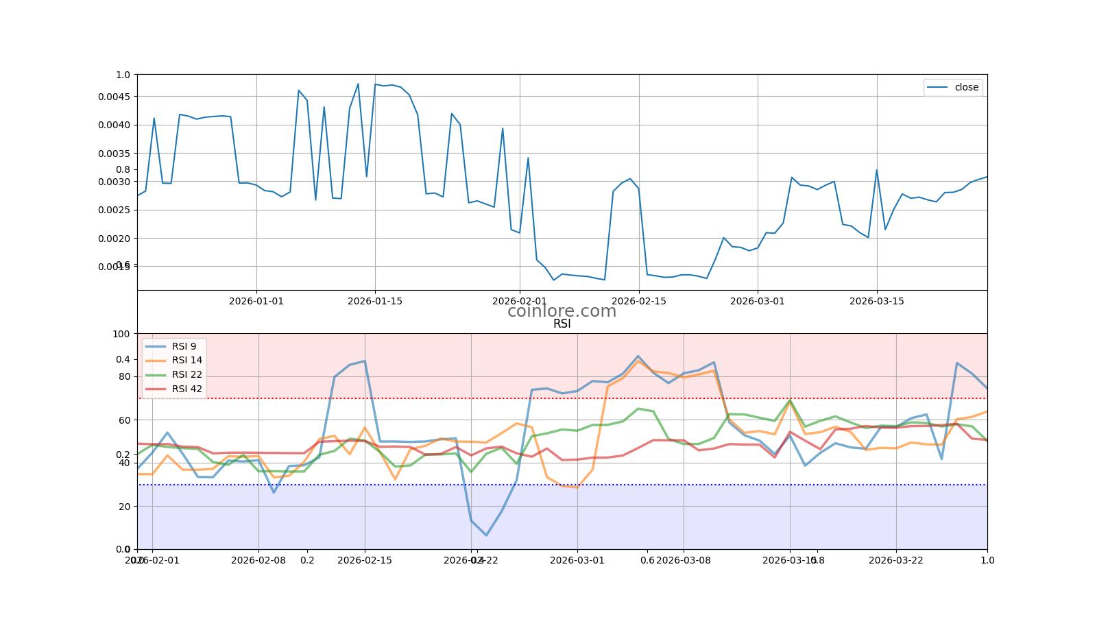 PureFi RSI indicator