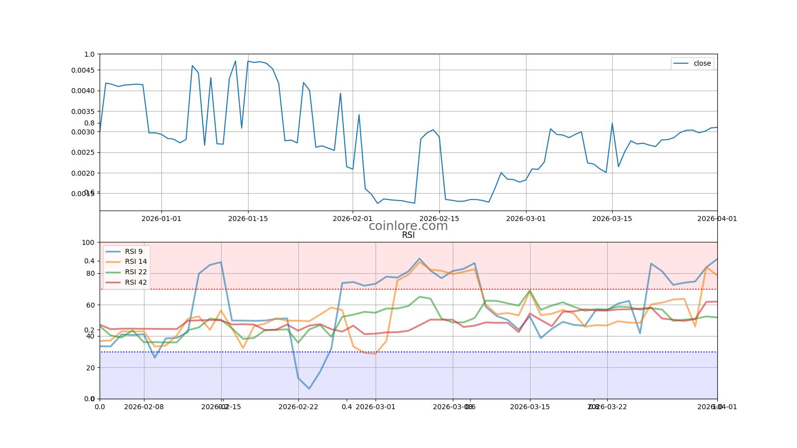 PureFi RSI indicator