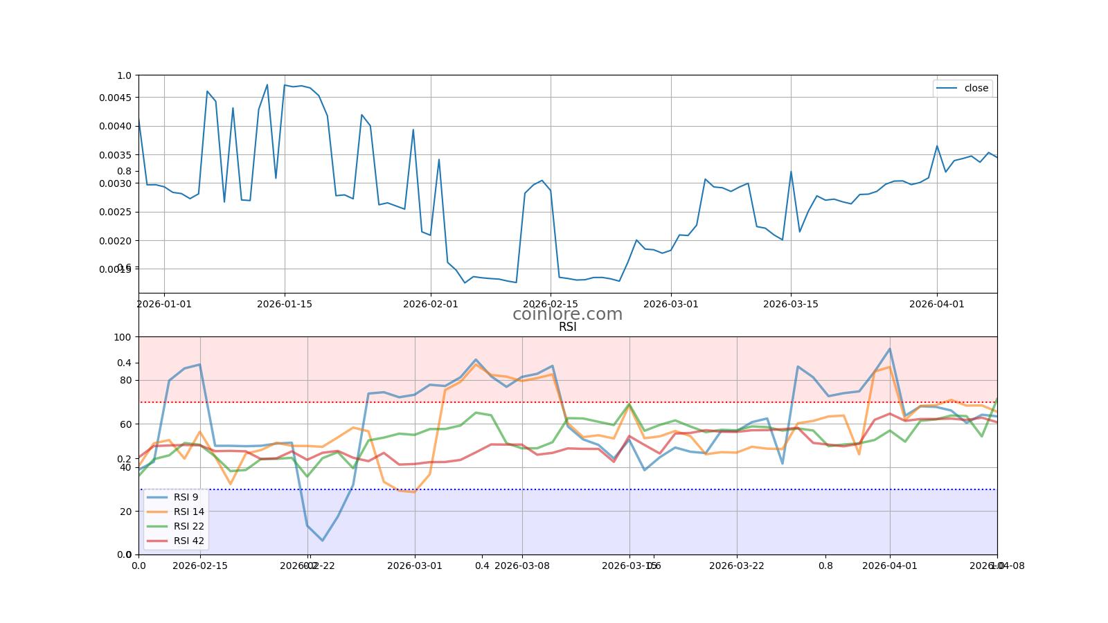 PureFi RSI indicator