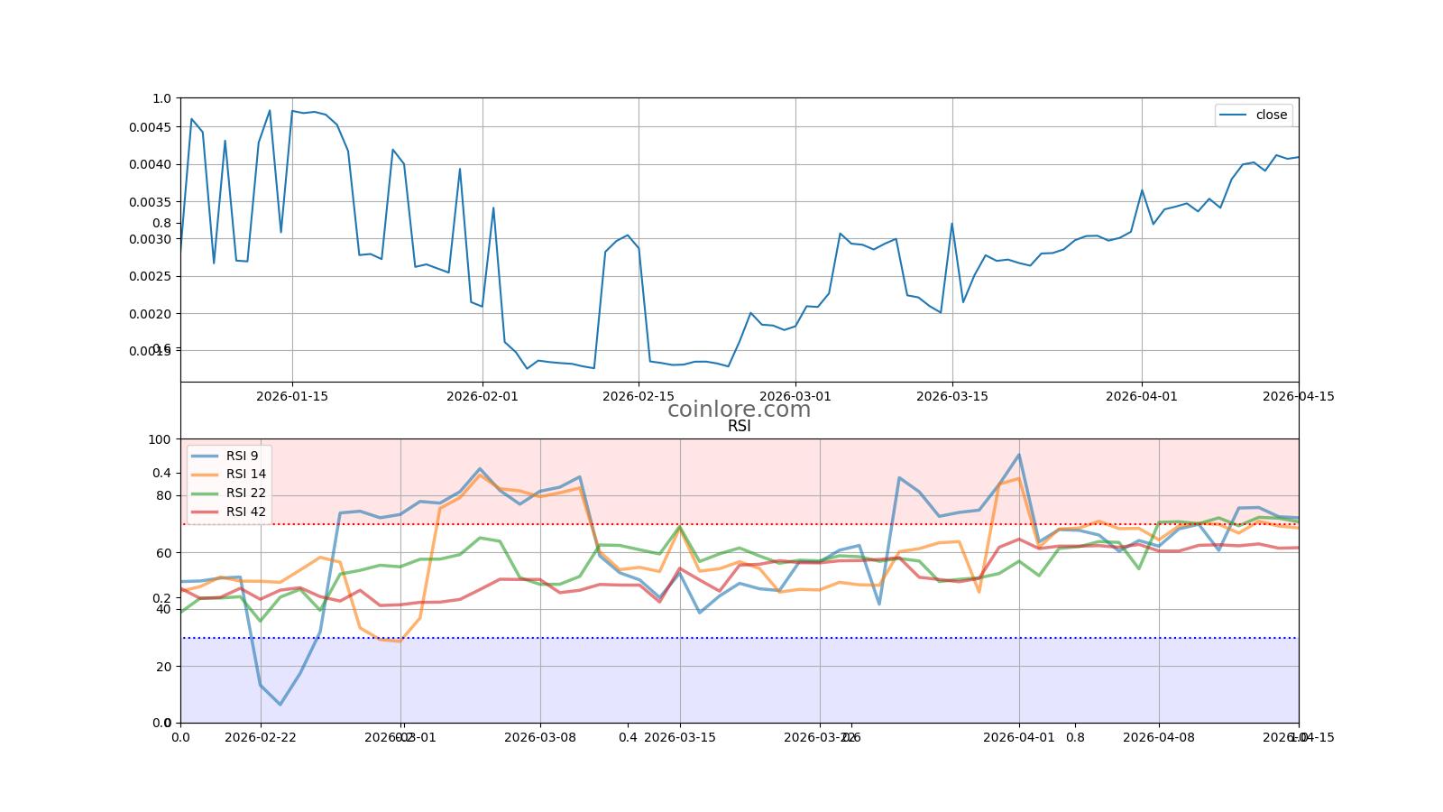 PureFi RSI indicator