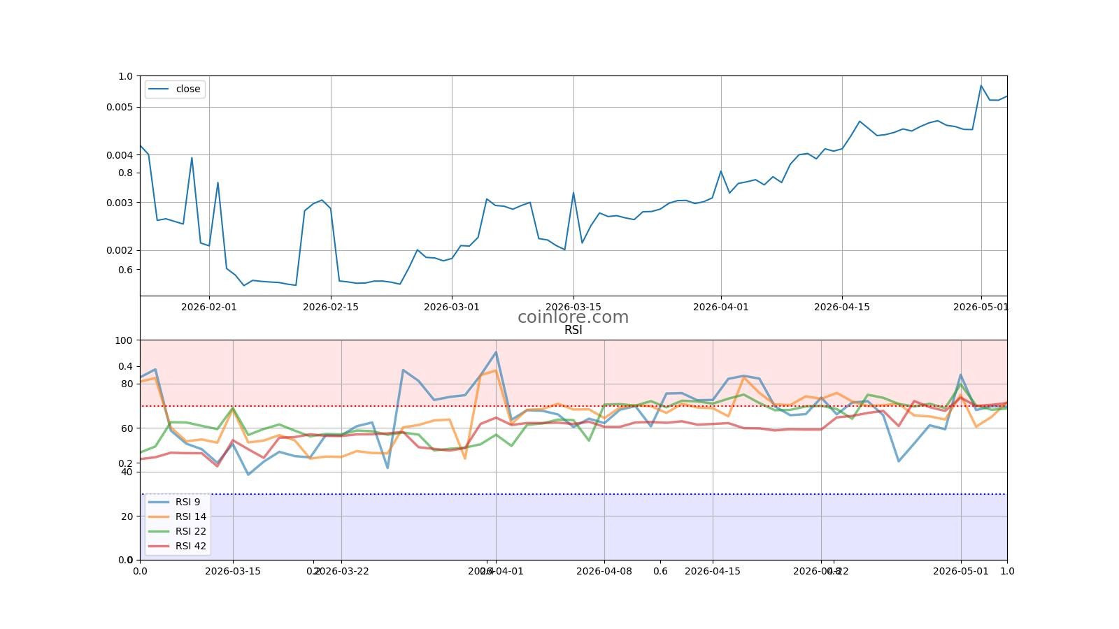 PureFi RSI indicator