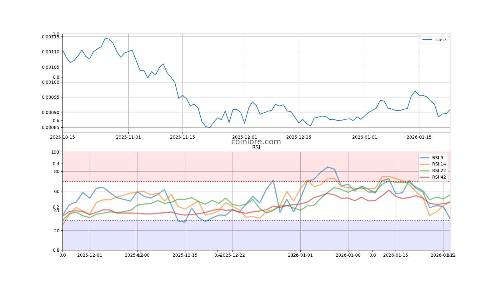 PureVidz RSI indicator