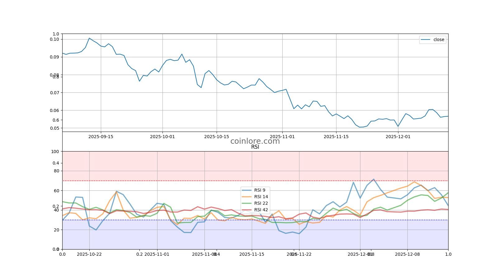 Purple AI RSI indicator