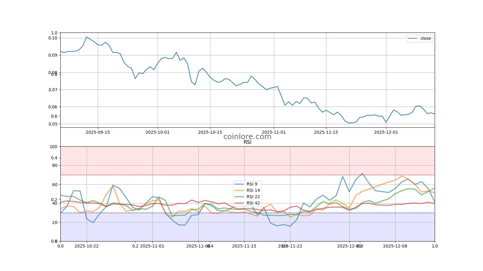 Purple AI RSI indicator