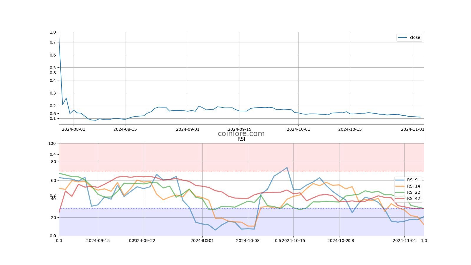 Purple AI RSI indicator