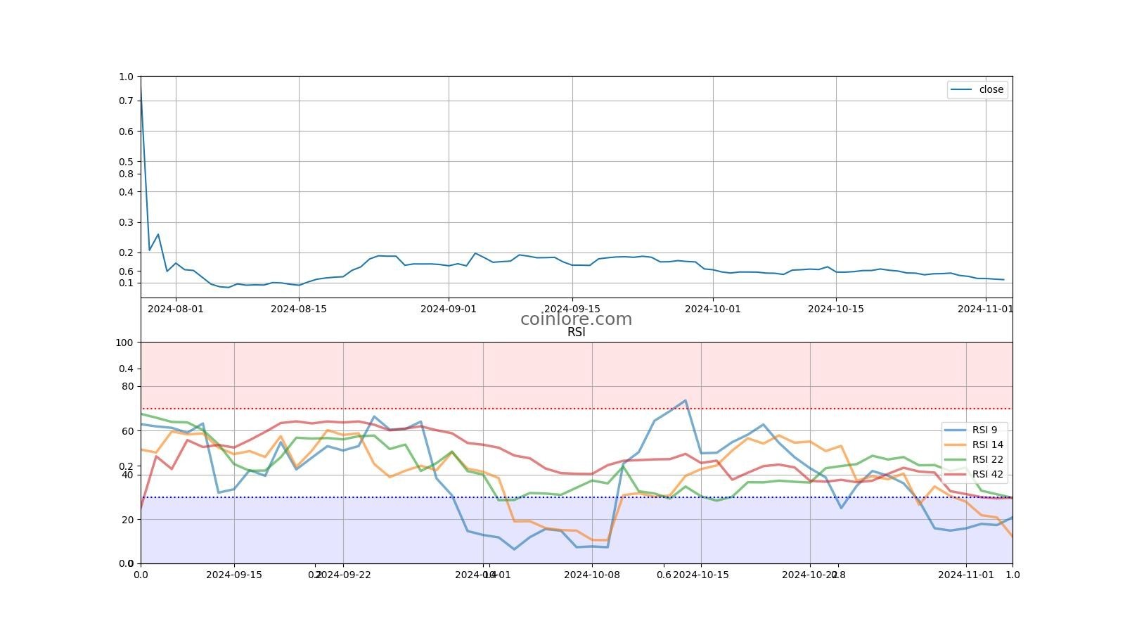 Purple AI RSI indicator