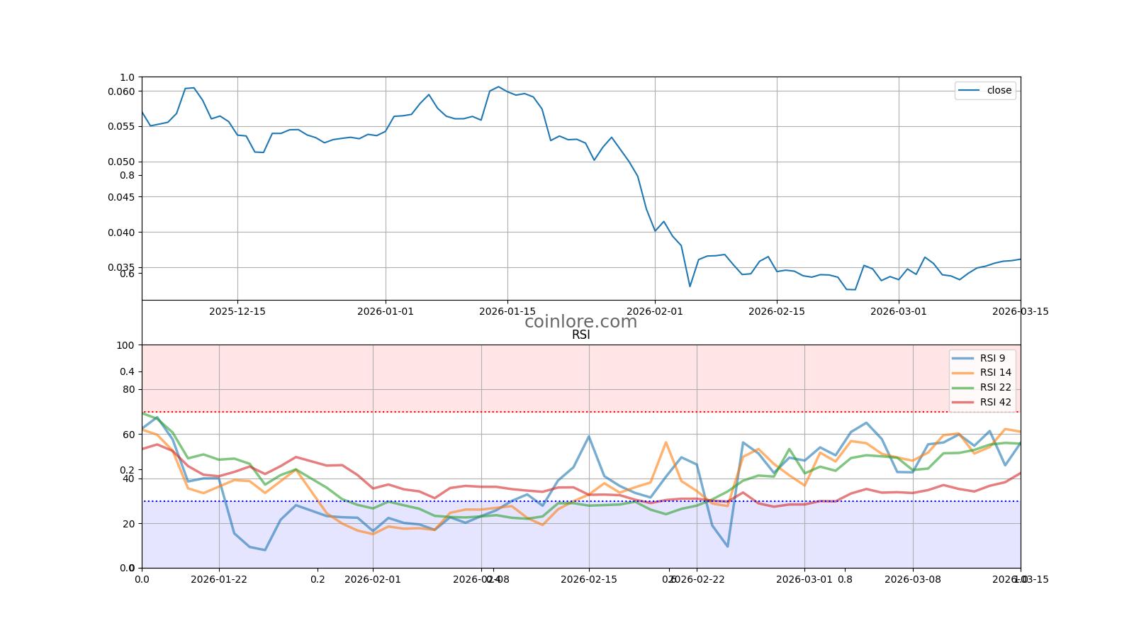 Purple AI RSI indicator