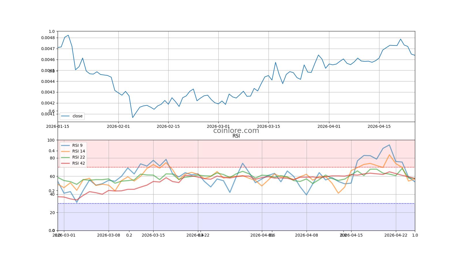 PussFi RSI indicator