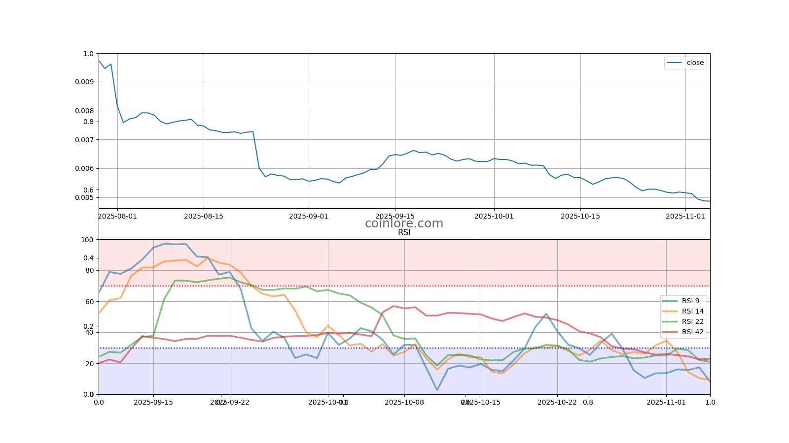 PussFi RSI indicator