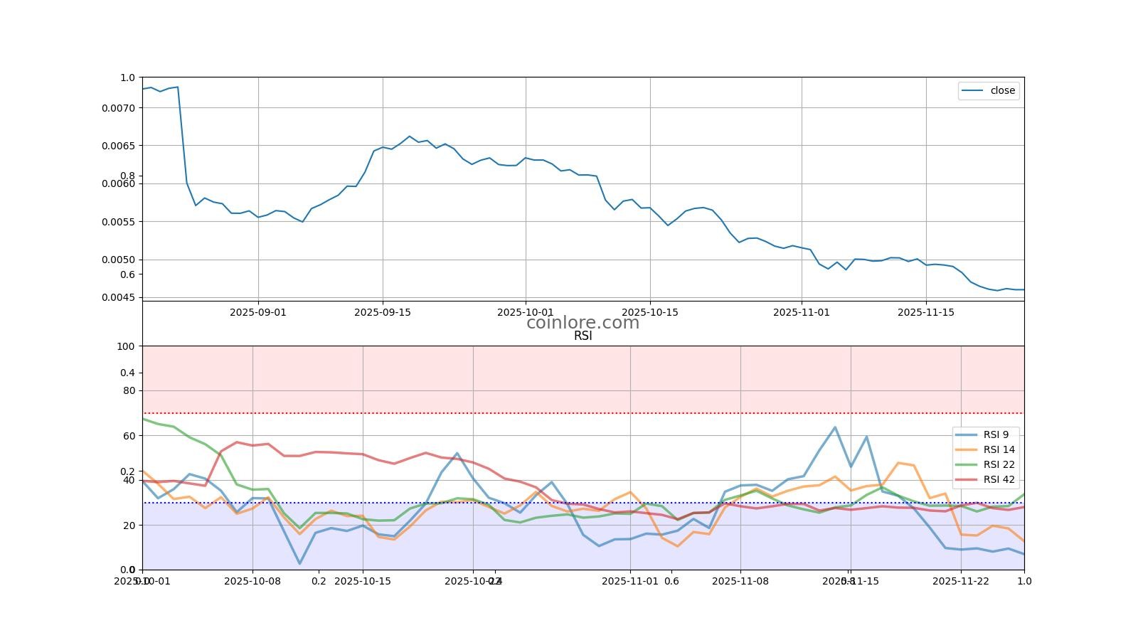 PussFi RSI indicator