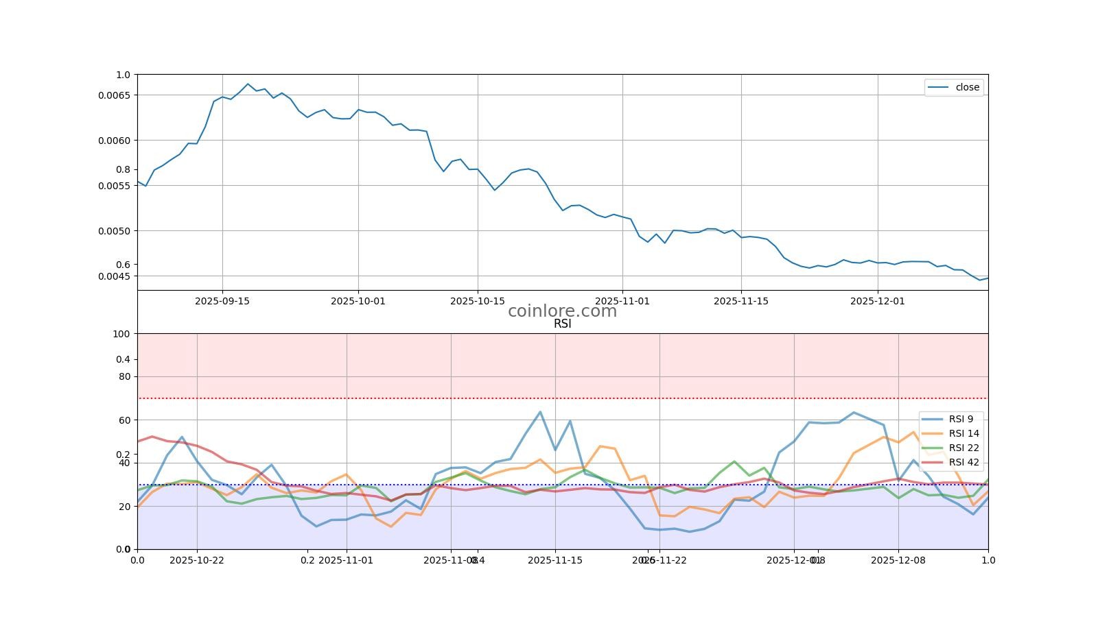 PussFi RSI indicator